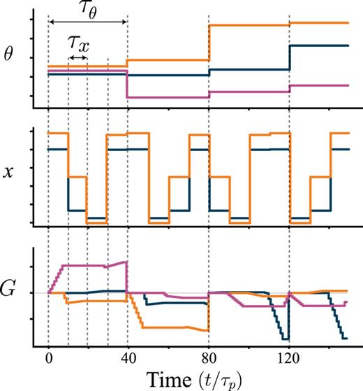 Multiplexed gradient descent: Fast online training of modern datasets ...