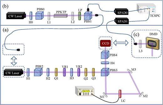 Experimental realization of a quantum classification: Bell state ...