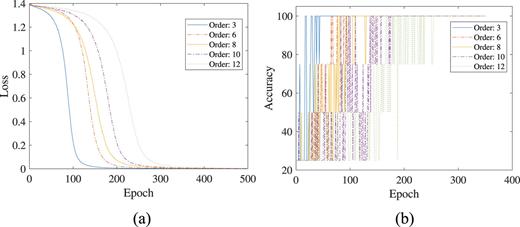 Experimental realization of a quantum classification: Bell state ...