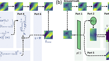 KoopmanLab: Machine learning for solving complex physics equations | APL Machine Learning | AIP ...