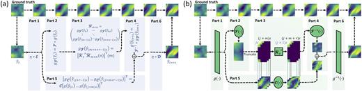 KoopmanLab: Machine learning for solving complex physics equations ...