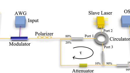 Scalable wavelength-multiplexing photonic reservoir computing | APL Machine Learning | AIP ...