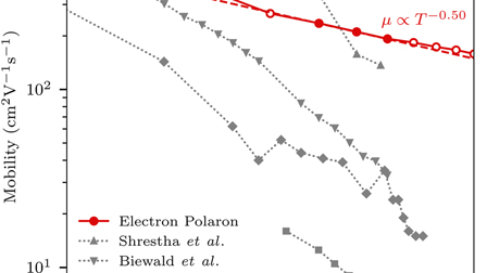 Bayesian optimization approach to quantify the effect of input parameter uncertainty on ...