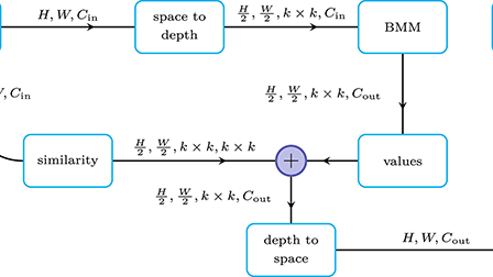 Autoregressive transformers for data-driven spatiotemporal learning of ...