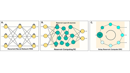 Spontaneous muscle activity classification with delay-based reservoir ...