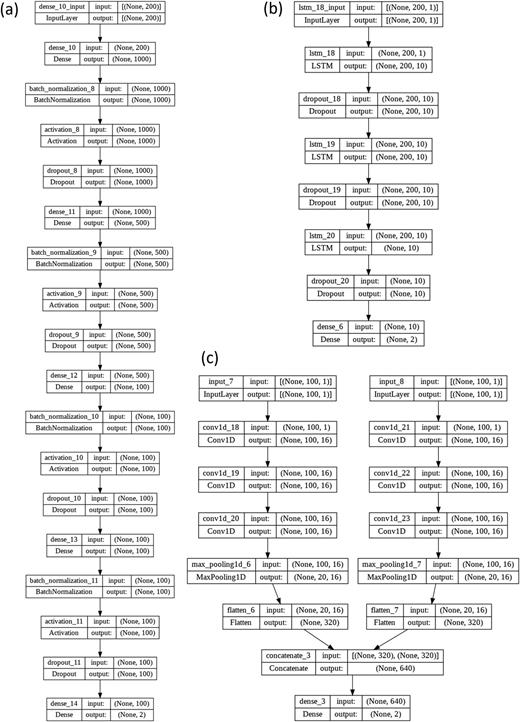 Analysis of Brownian motion trajectories of non-spherical nanoparticles ...