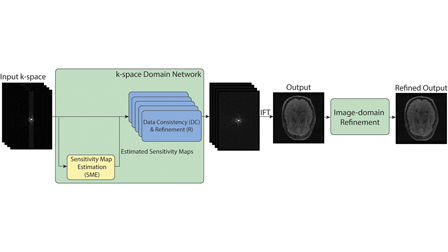 Attention hybrid variational net for accelerated MRI reconstruction ...