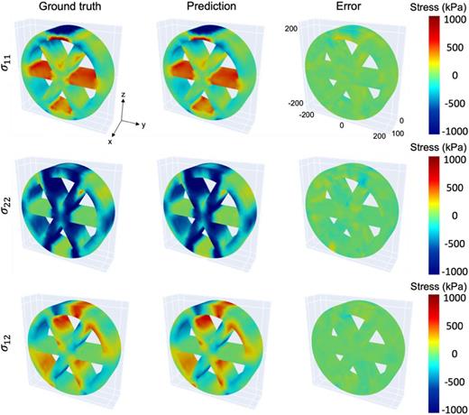 Leveraging graph neural networks and neural operator techniques for ...