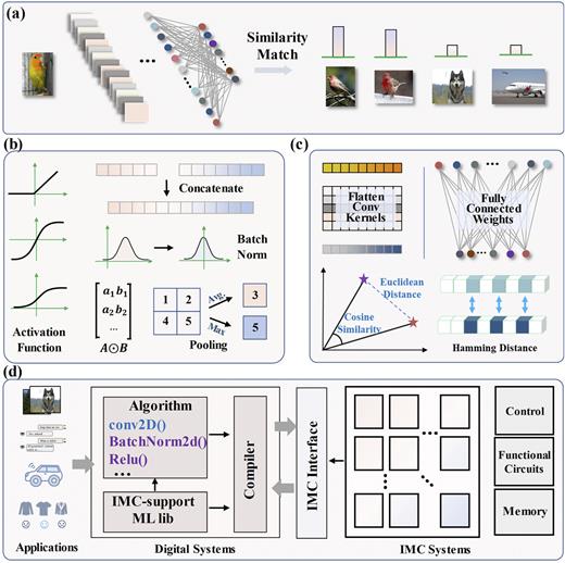 Bring memristive in-memory computing into general-purpose machine ...