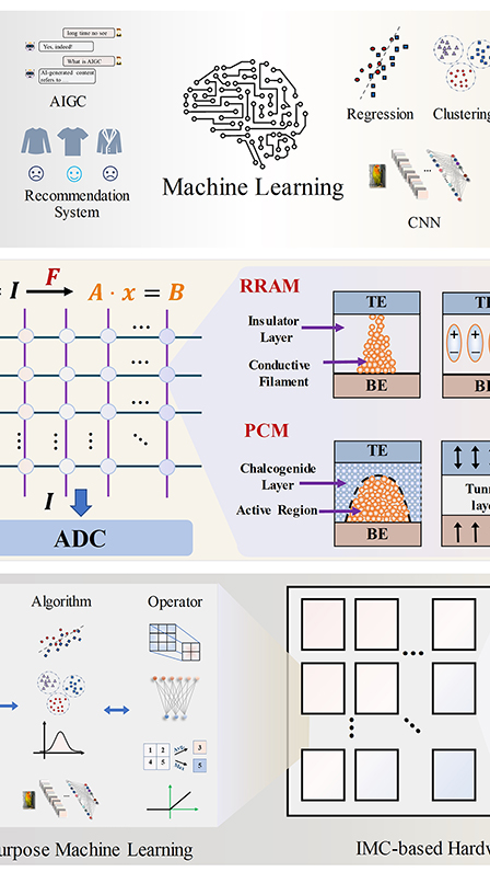 Bring memristive in-memory computing into general-purpose machine ...