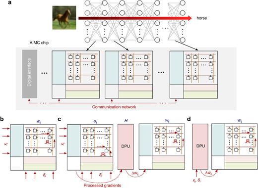 Using The Ibm Analog In Memory Hardware Acceleration Kit For Neural Network Training And