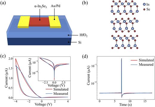 Seizure detection using dynamic memristor-based reservoir computing and leaky integrate-and-fire ...