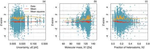 Calibration in machine learning uncertainty quantification: Beyond ...