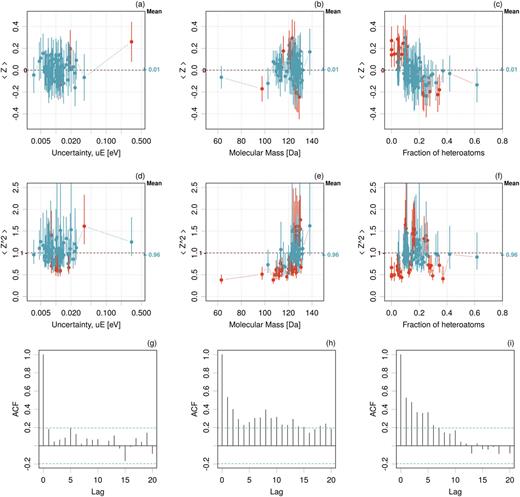 Calibration in machine learning uncertainty quantification: Beyond ...