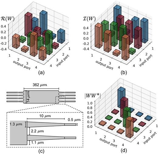 M3ICRO: Machine learning-enabled compact photonic tensor core based on ...