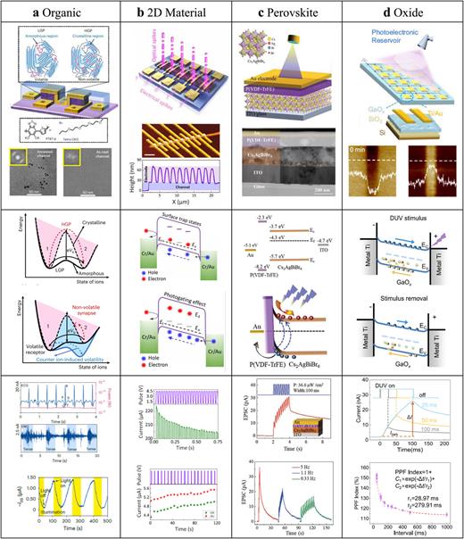 In-memory and in-sensor reservoir computing with memristive devices ...