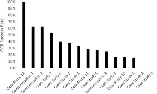 Digitizing images of electrical-circuit schematics | APL Machine ...