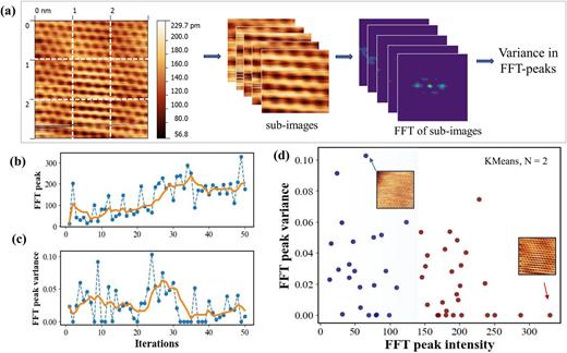 Autonomous Convergence Of Stm Control Parameters Using Bayesian Optimization Apl Machine