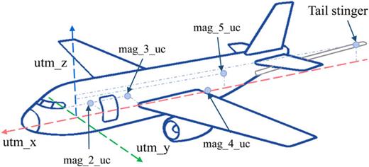 Random forests for detecting weak signals and extracting physical ...