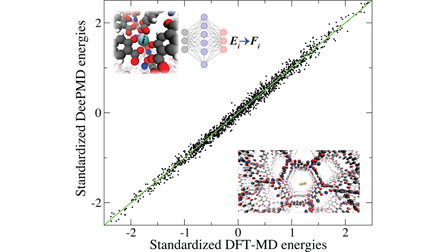 Simulating CO2 diffusivity in rigid and flexible Mg-MOF-74 with machine-learning force fields ...
