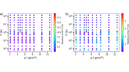 The development of thermodynamically consistent and physics-informed equation-of-state model ...