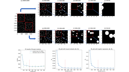 Simulation-free determination of microstructure representative volume element size via Fisher ...