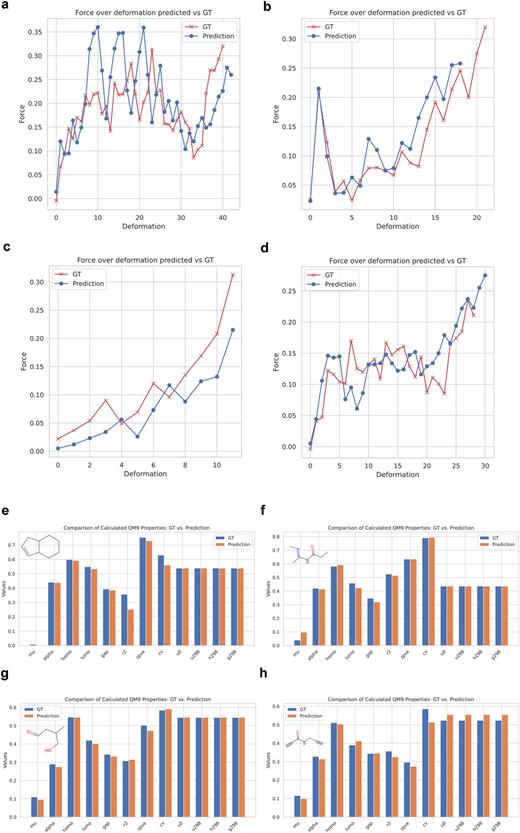 X-LoRA: Mixture of low-rank adapter experts, a flexible framework for ...