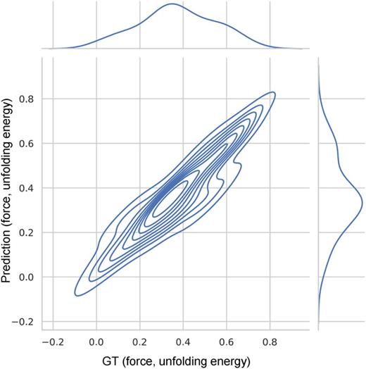 X-LoRA: Mixture of low-rank adapter experts, a flexible framework for ...