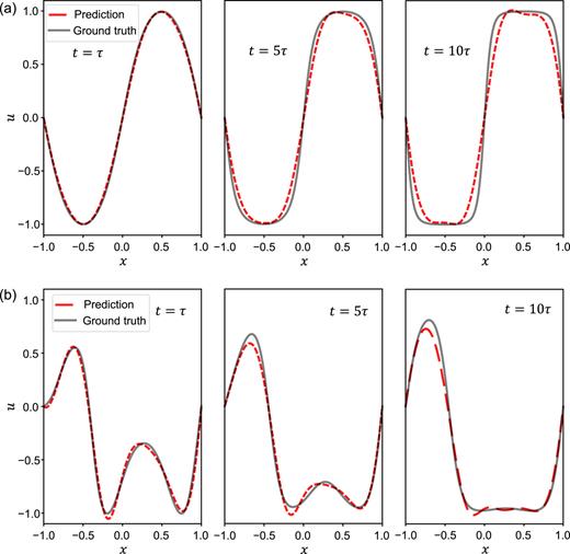 Tutorials: Physics-informed machine learning methods of computing 1D ...