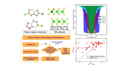 A high-throughput and data-driven computational framework for novel quantum materials | APL ...