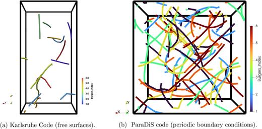 Dislocation cartography: Representations and unsupervised ...