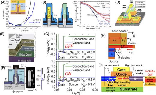 Multiscale simulation and machine learning facilitated design of two ...