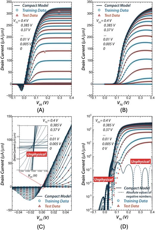 Multiscale simulation and machine learning facilitated design of two ...