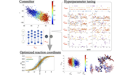 Investigating the hyperparameter space of deep neural network models ...