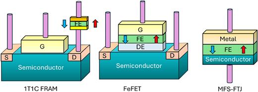 Can ferroelectric tunnel junction be a game changer as eNVM and in ...