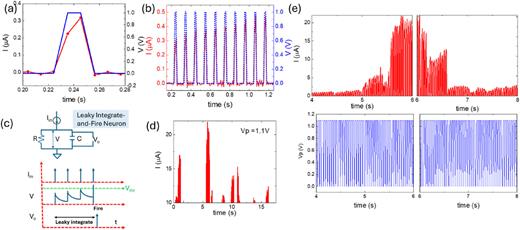 Can ferroelectric tunnel junction be a game changer as eNVM and in ...