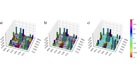 A permutation-equivariant deep learning model for quantum state characterization | APL Machine ...