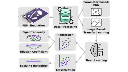APL Machine Learning | AIP Publishing