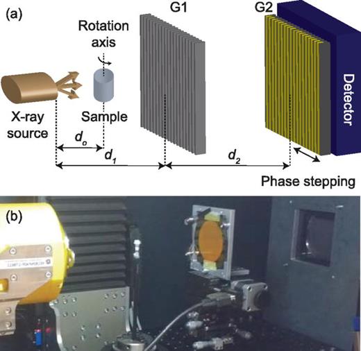 Implementation of a double-grating interferometer for phase-contrast computed tomography in a ...