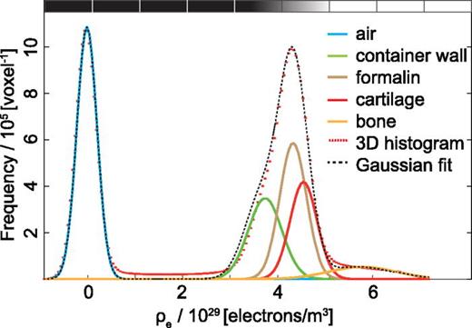 Implementation of a double-grating interferometer for phase-contrast computed tomography in a ...