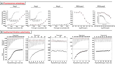 Fibroblast migration correlates with matrix softness. A study in knob ...