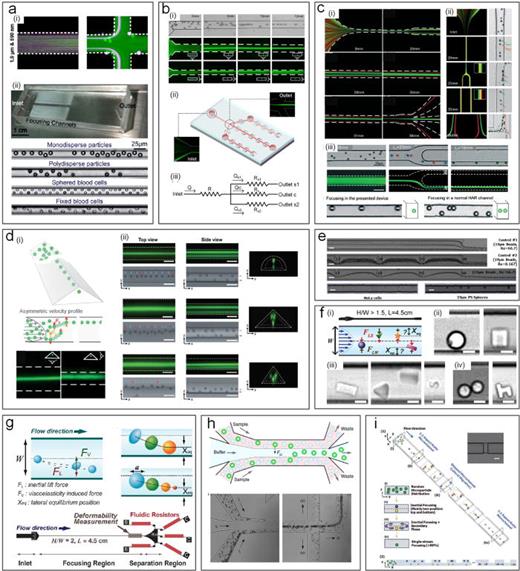 Label-free microfluidic sorting of microparticles | APL Bioengineering ...