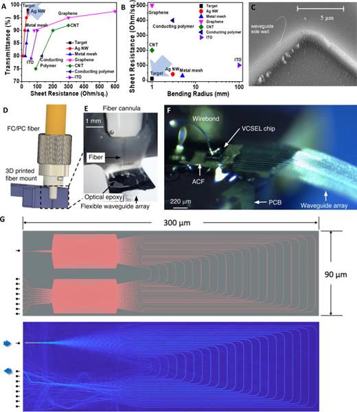 Emerging trends in the development of flexible optrode arrays for ...