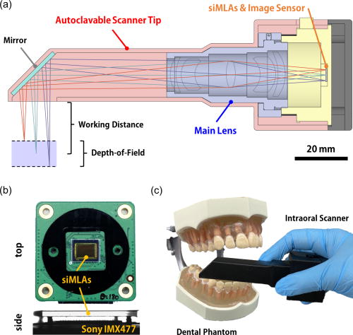 Deep focus light-field camera for handheld 3D intraoral scanning using ...