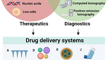 Drug/gene delivery and theranostics | APL Bioengineering | AIP Publishing