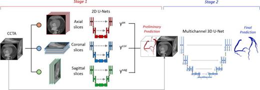 A fully automated deep learning approach for coronary artery ...