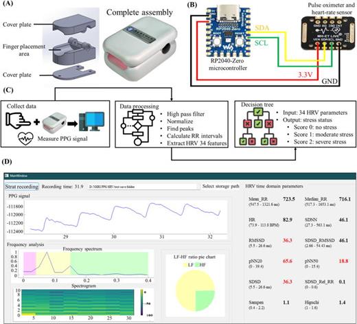 Photoplethysmography-based HRV analysis and machine learning for real ...