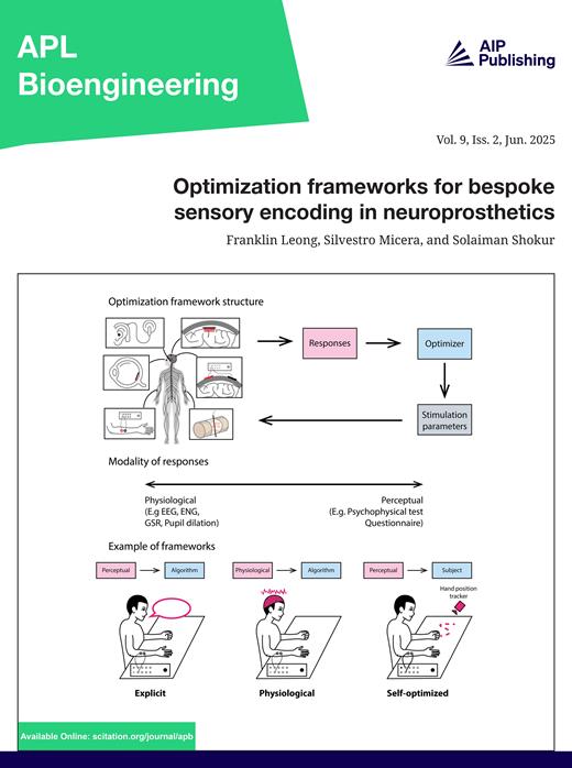 APL Bioengineering | AIP Publishing