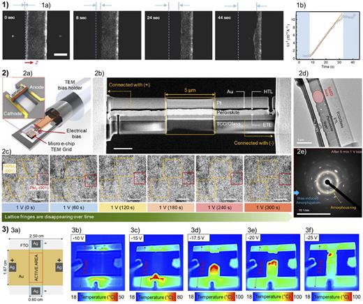 Monitoring the stability and degradation mechanisms of perovskite solar ...