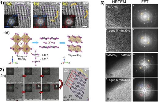Monitoring the stability and degradation mechanisms of perovskite solar ...